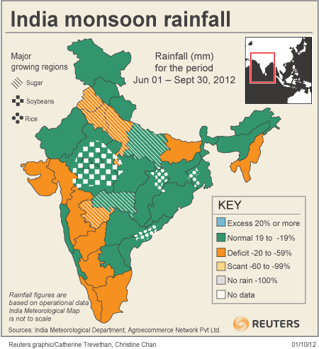 India's monsoon
