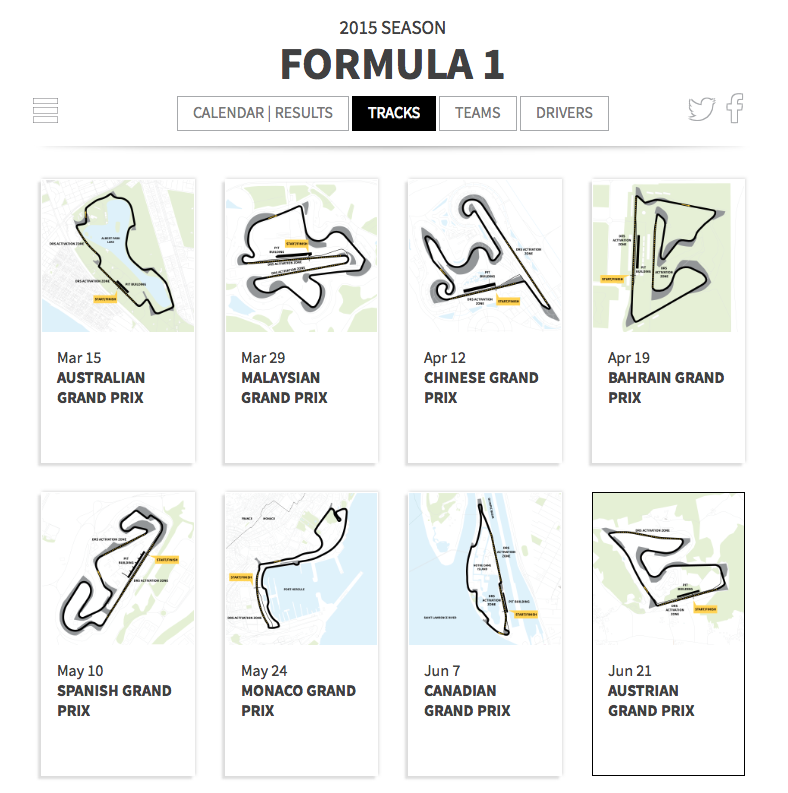 Formula 1 - 2015 season