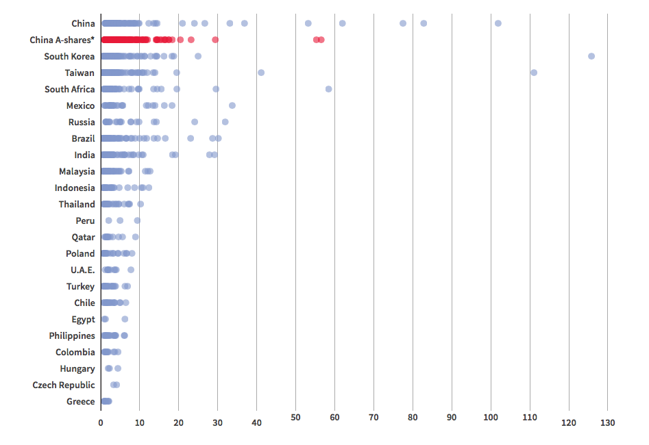 MSCI's grand China plan