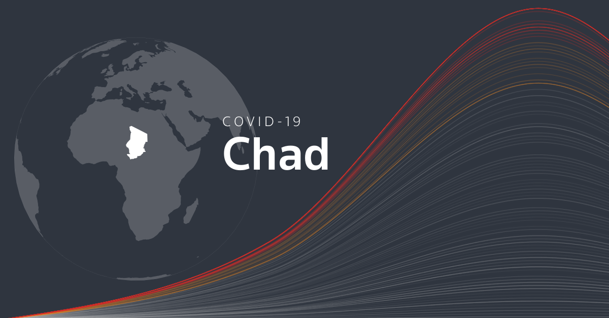 Chad: the latest coronavirus counts, charts and maps